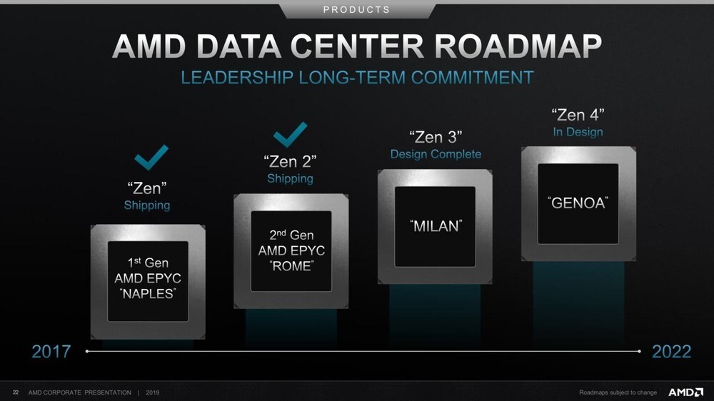 Ryzen 4000: Tudo o que sabemos da nova geração de processadores da AMD