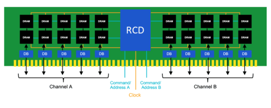 Memória RAM DDR5: O que é e como funciona essa nova tecnologia?