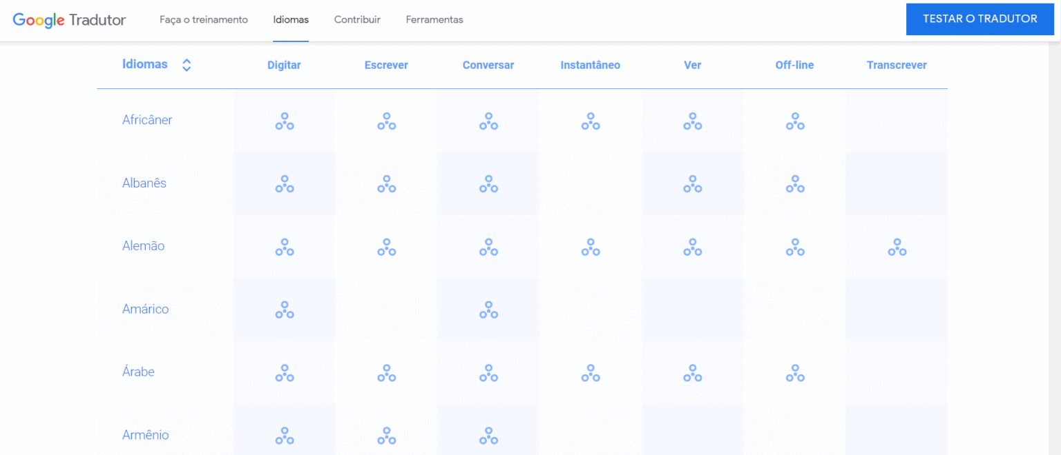 Google Tradutor é bom? Veja como funciona o serviço de tradução