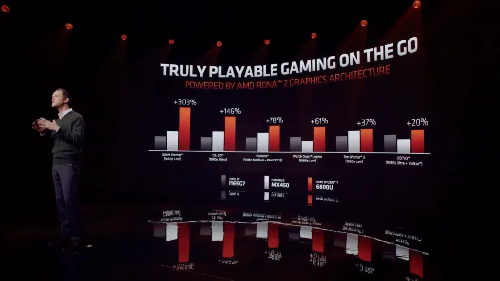 CES 2022: AMD Ryzen 6000, dizüstü bilgisayarlarda 24 saatlik pil ömrü sunacak