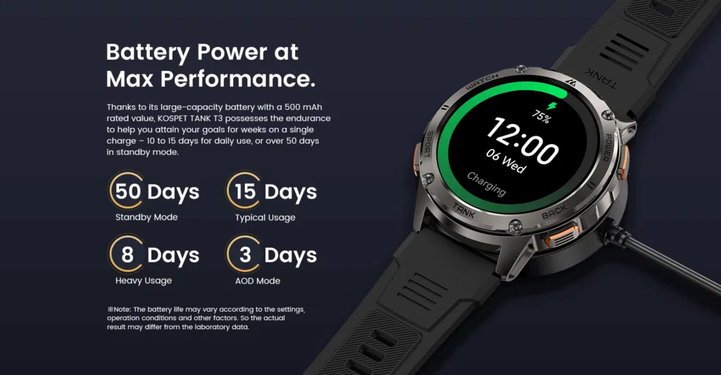 Smartwatch KOSPET Tank T3 Ultra é lançado com design esportivo e ...