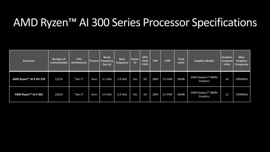 AMD lança Ryzen AI 300, processador para AI PCs